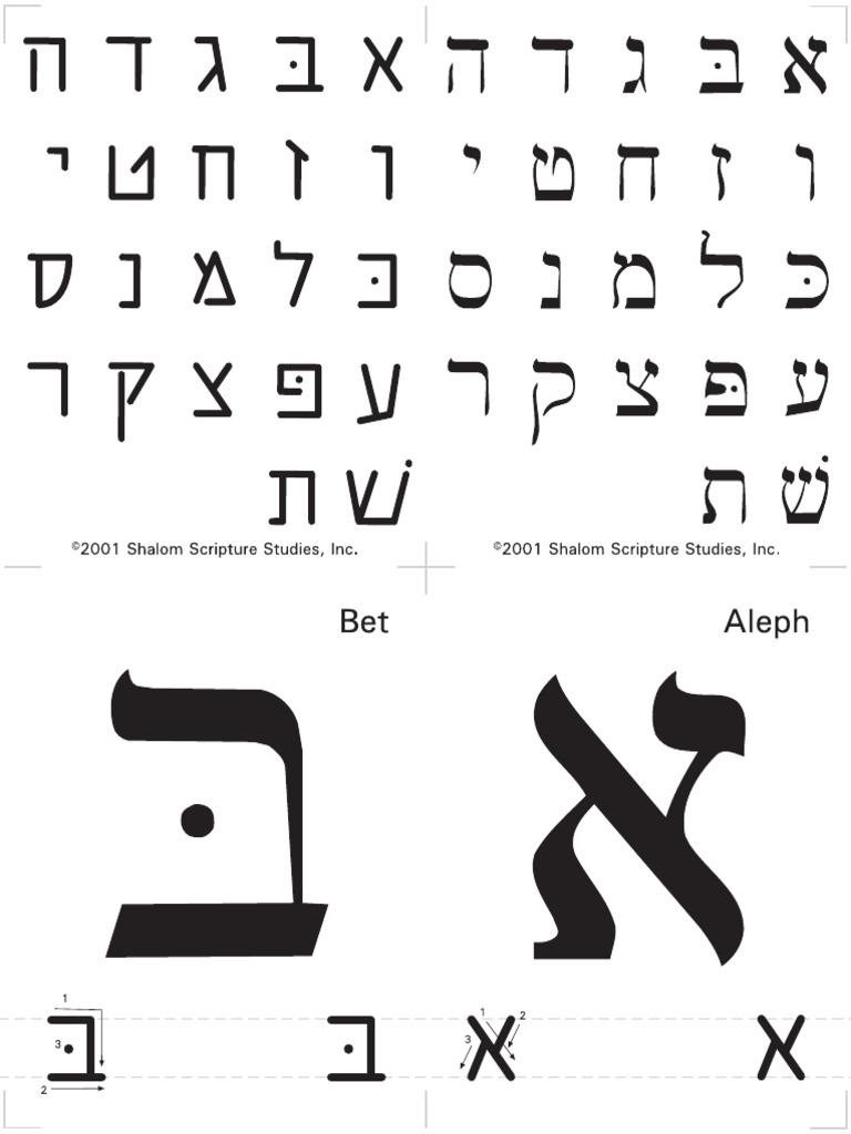 Aleph Bet Cards | PDF