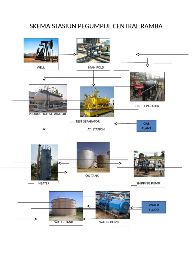 Surface Facility | PDF