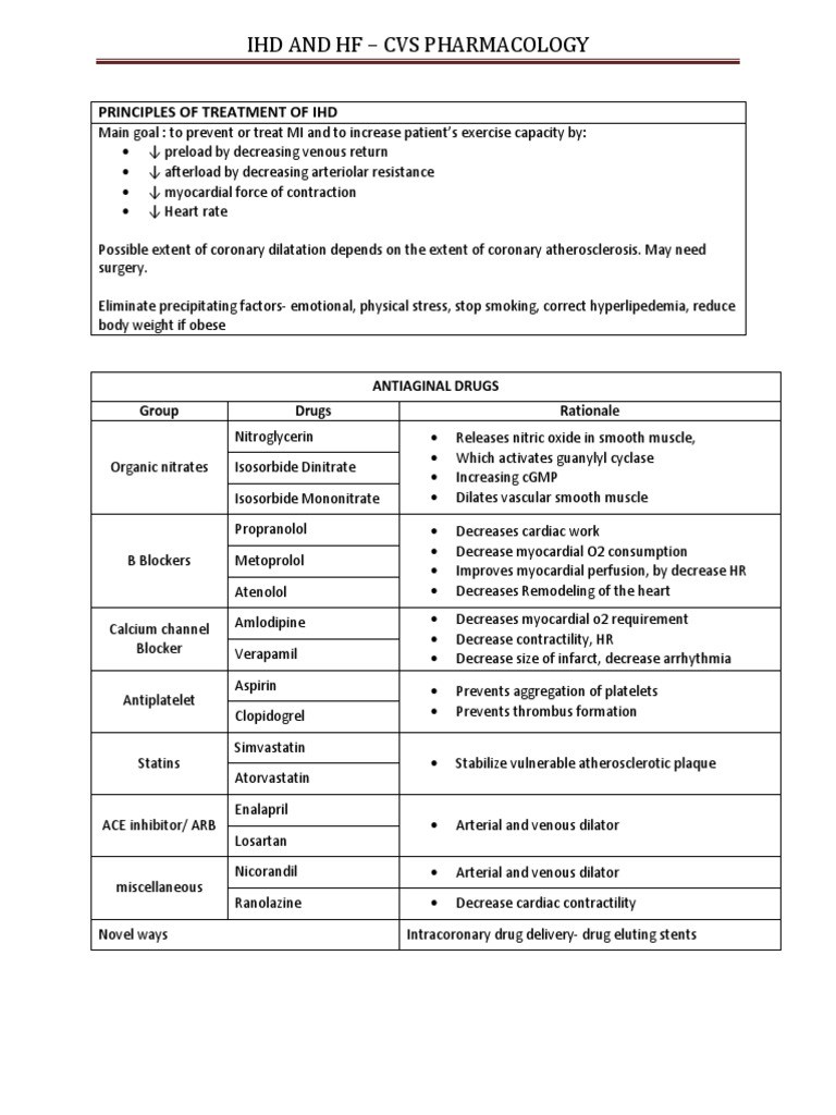 Principles of Treatment of Ihd | PDF | Heart | Atherosclerosis