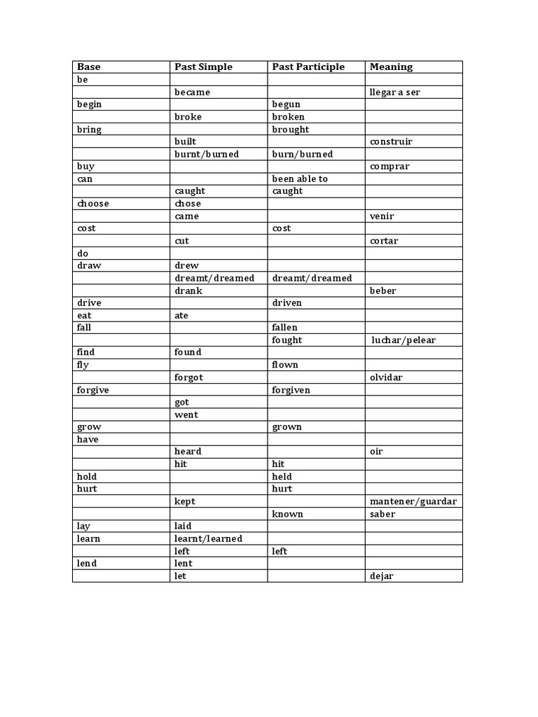 Base Past Simple Past Participle Meaning | PDF | Grammar | Language ...