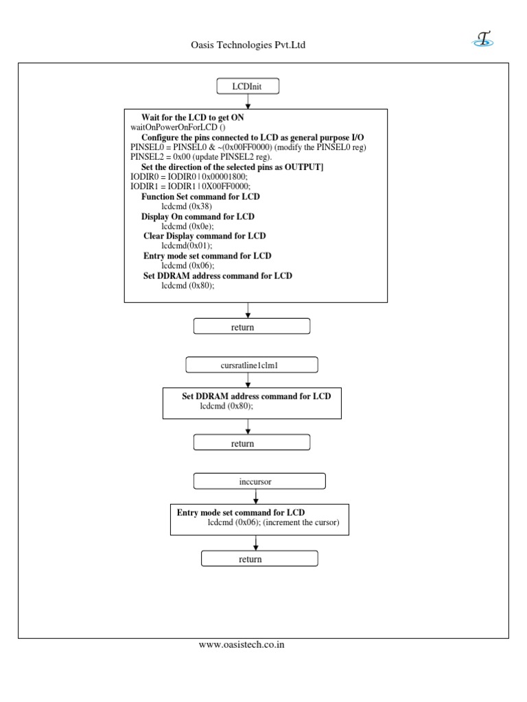 Flowchart LCD | PDF | Liquid Crystal Display | Computing