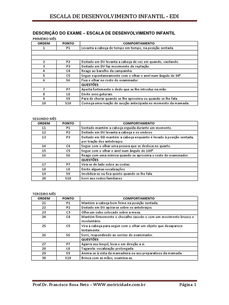 Escala-EDI.pdf | Lazer