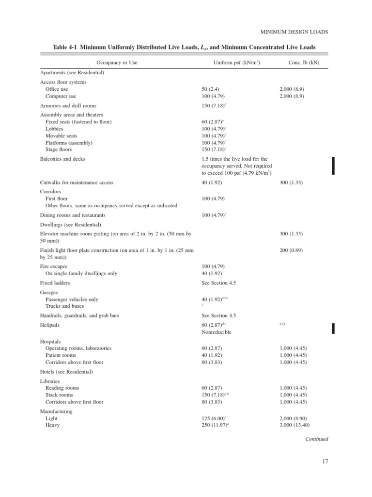 ASCE 7-10 - Tabla4-1 - Minimum Uniformly Distributed Live Loads PDF | PDF | Truss | Structural ...