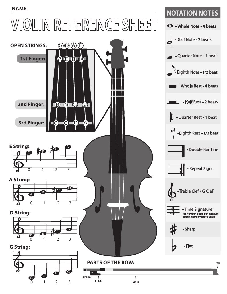 Violin Reference Sheet | PDF