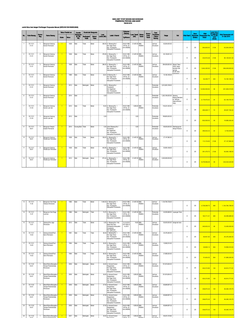 Contoh FORMAT BUKU ASET Baru Utk 2015 | PDF