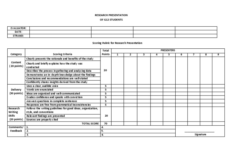 Rubrics For Research Presentation | PDF