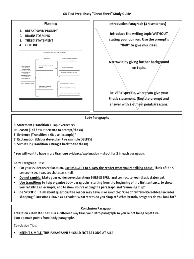 essay cheatsheet | Essays | Paragraph