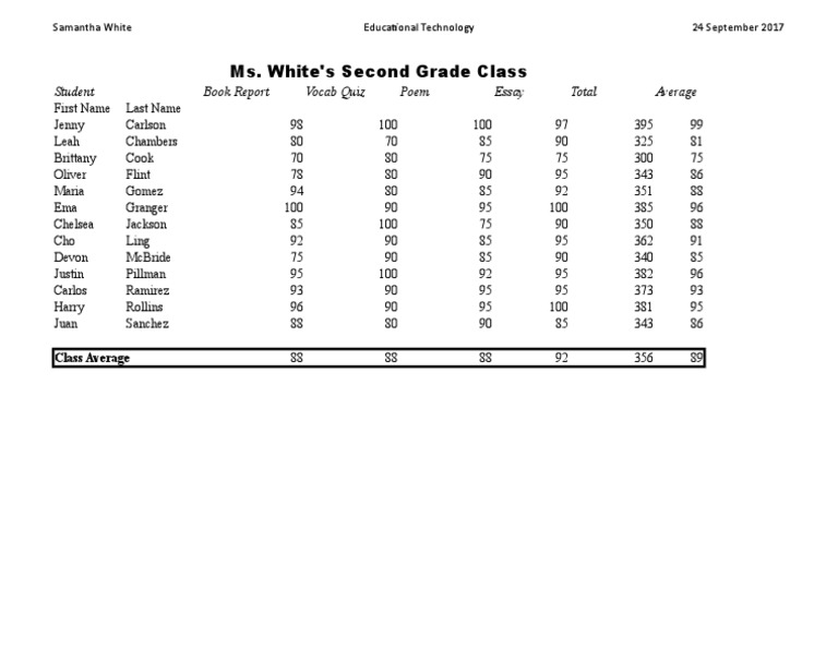 Ms. White's Second Grade Class: Student Book Report Vocab Quiz Poem ...