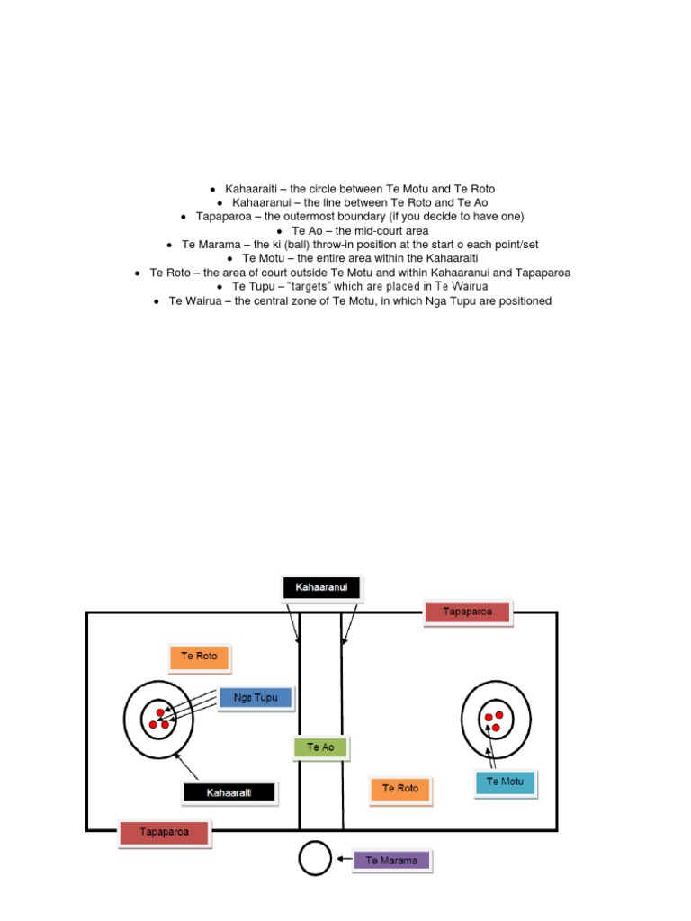 Tapu Ae Resource | PDF