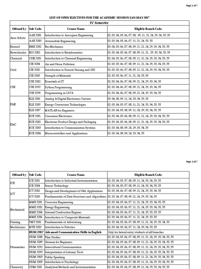 OE Open Elective List (Sem4&6) 2016-17 | Electrical Engineering ...