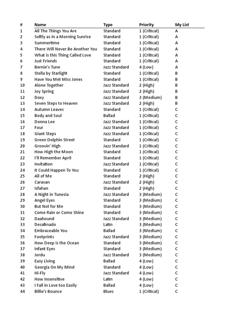 Tune List Tracker | PDF | North American Styles Of Music | American ...