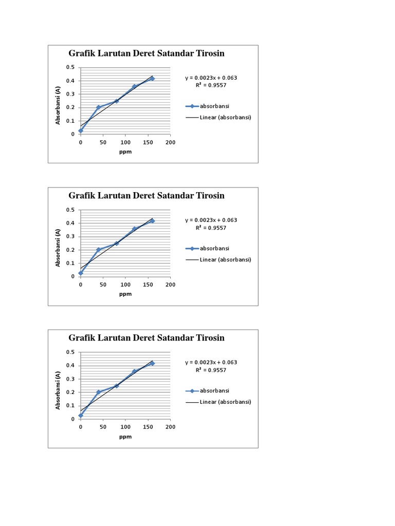 Grafik Enzim Tirosin dan Absorbansi | PDF
