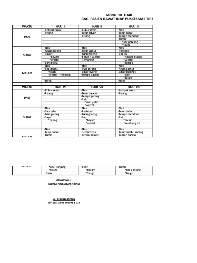 7.9.1.4 Daftar Menu 10 Hari Bagi Pasien Rawat Inap | PDF