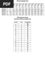 IB Score Conversion Scale | PDF