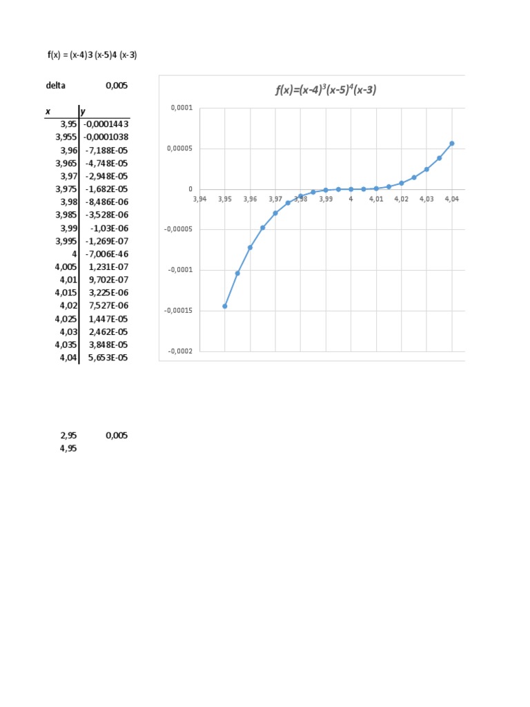 Calculus Enthusiasts' Data Analysis | PDF | Teaching Methods ...