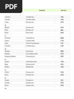 ISO 4217 Currency Code Overview | PDF | Numismatics | International Trade