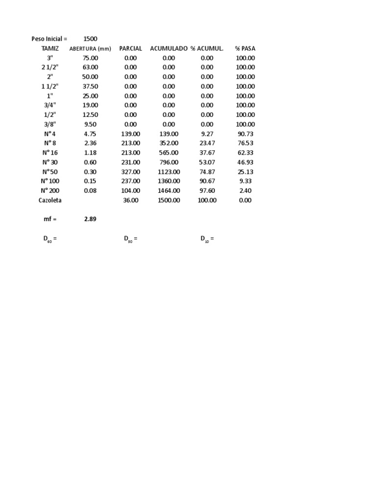 Granulometry Data Analysis | PDF