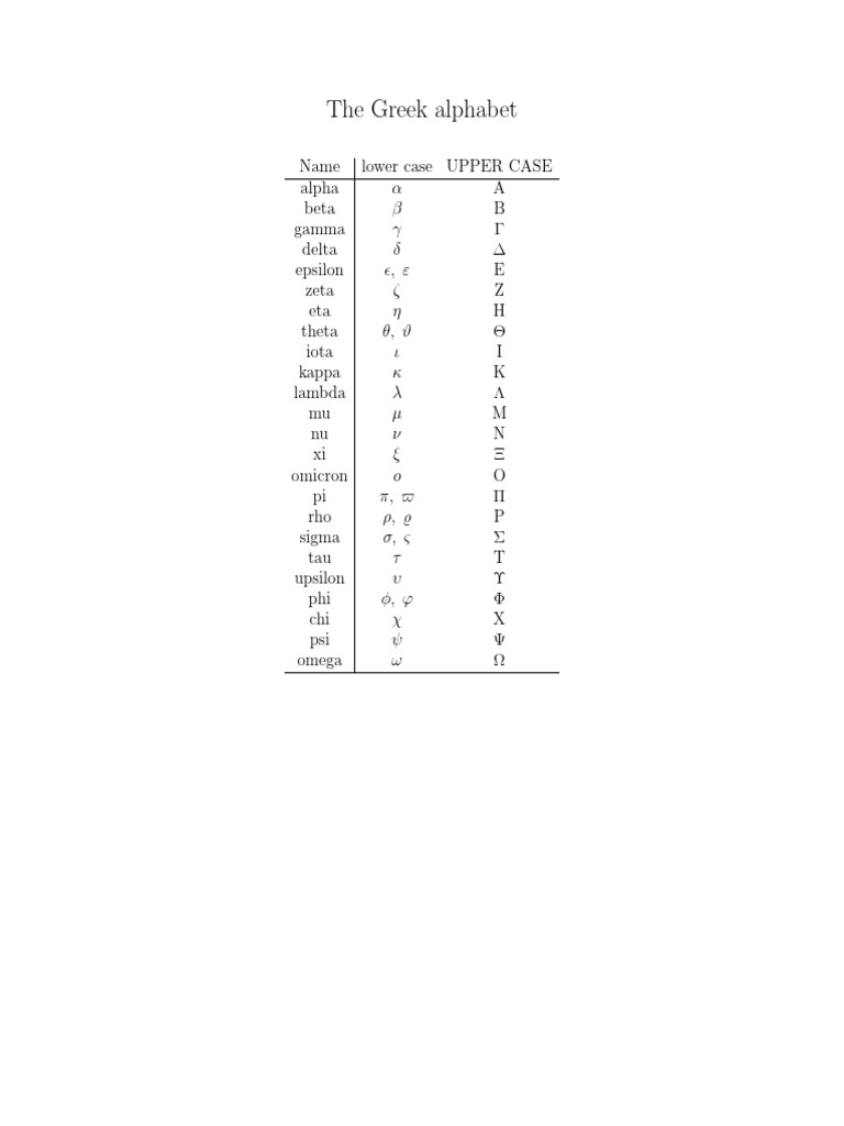 Greek Alphabet | PDF