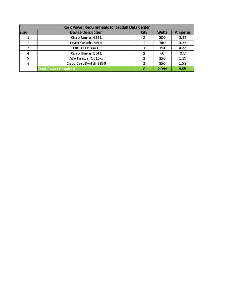 Total Power Required: Rack Power Requirements For Jeddah Data Center S ...
