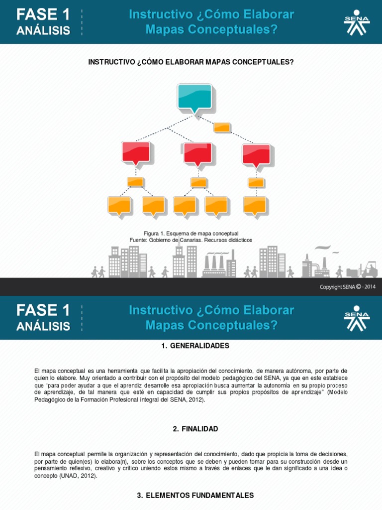 Instructivo Cómo Elaborar Mapas Conceptuales | Concepto | Psicología Educacional