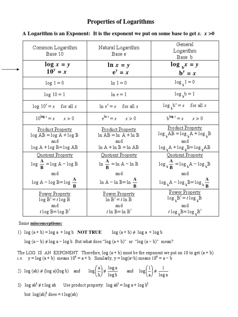 Logarithm Properties With Examples PDF | PDF | Logarithm | Exponentiation