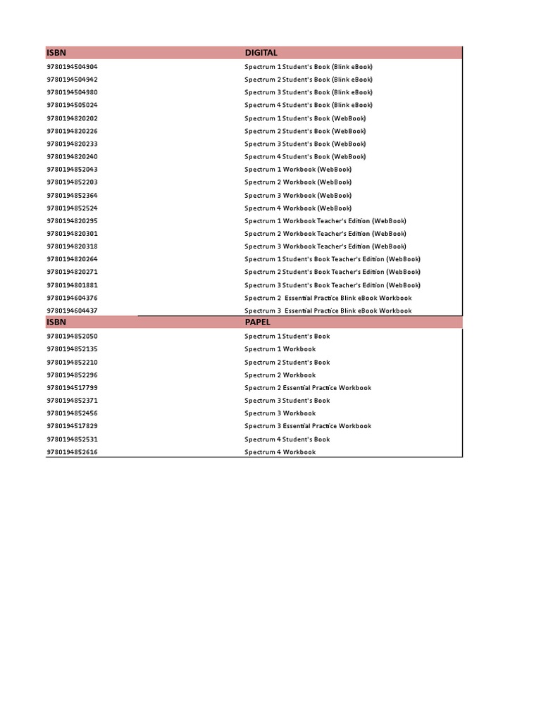 Spectrum ISBNs | PDF | Home & Garden