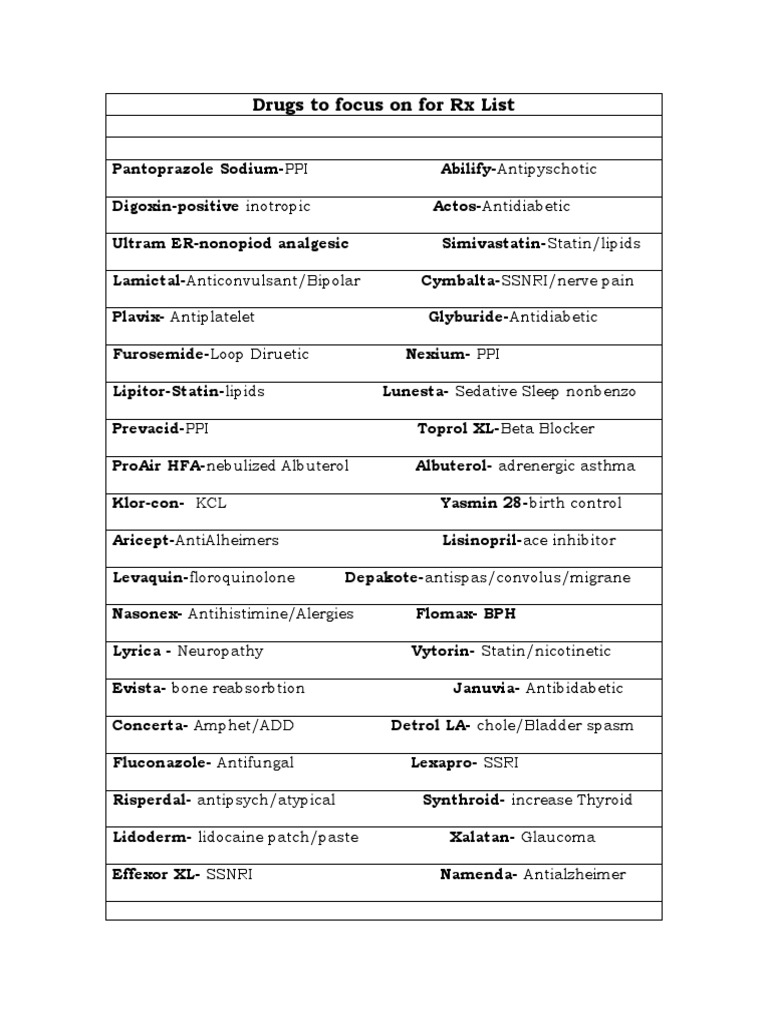 Drugs To Focus On For RX List | PDF | Drugs Acting On The Nervous ...