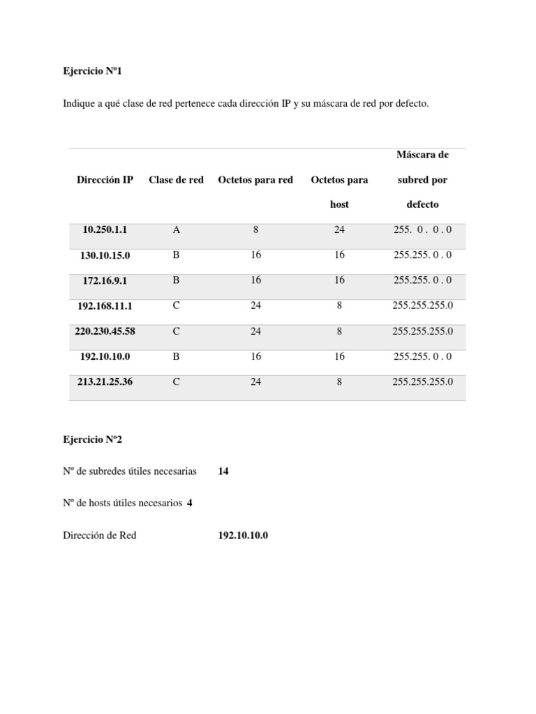 Práctica Repaso Soluciones Telemática | PDF | Dirección IP | Protocolos de comunicaciones