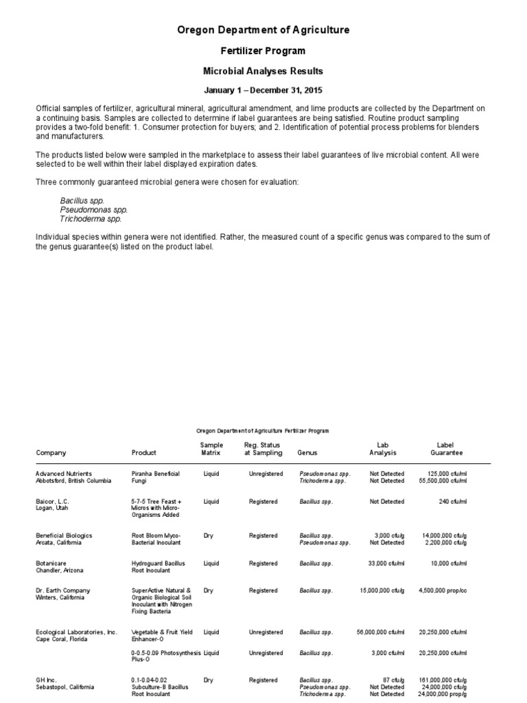Oregon Department of Agriculture: Fertilizer Program | PDF | Colony ...