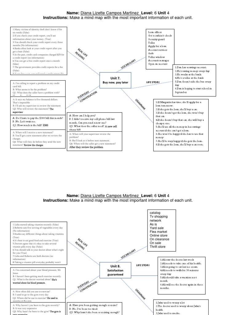 Name: Diana Lizette Campos Martinez Level: 6 Unit 4 Instructions: Make A Mind Map With The Most ...