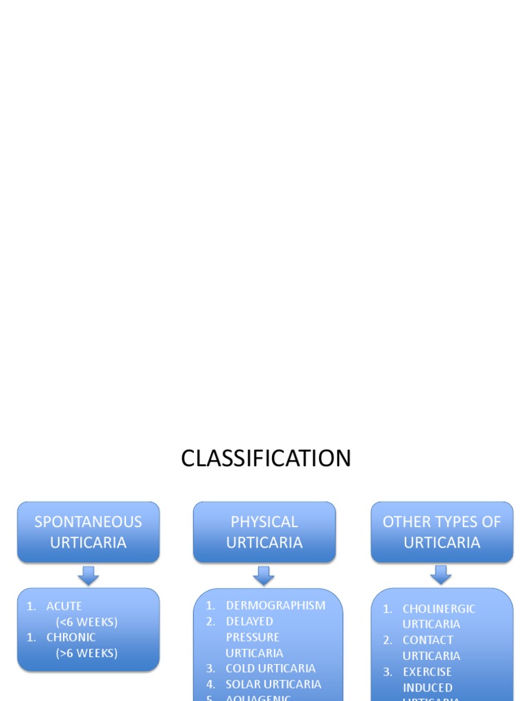 Urticaria Classification Overview | PDF