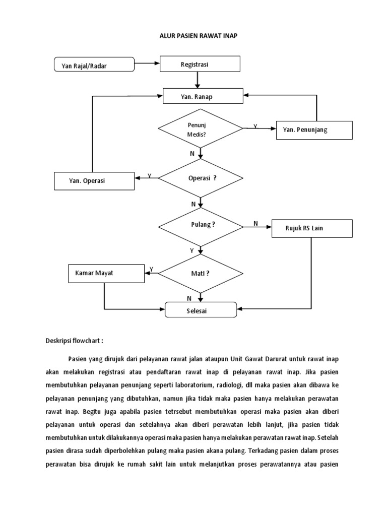 Contoh Flowchart | PDF