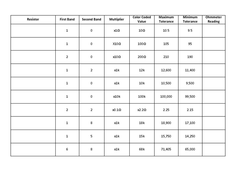 Resistor First Band Second Band Multiplier Color Coded Value Maximum ...
