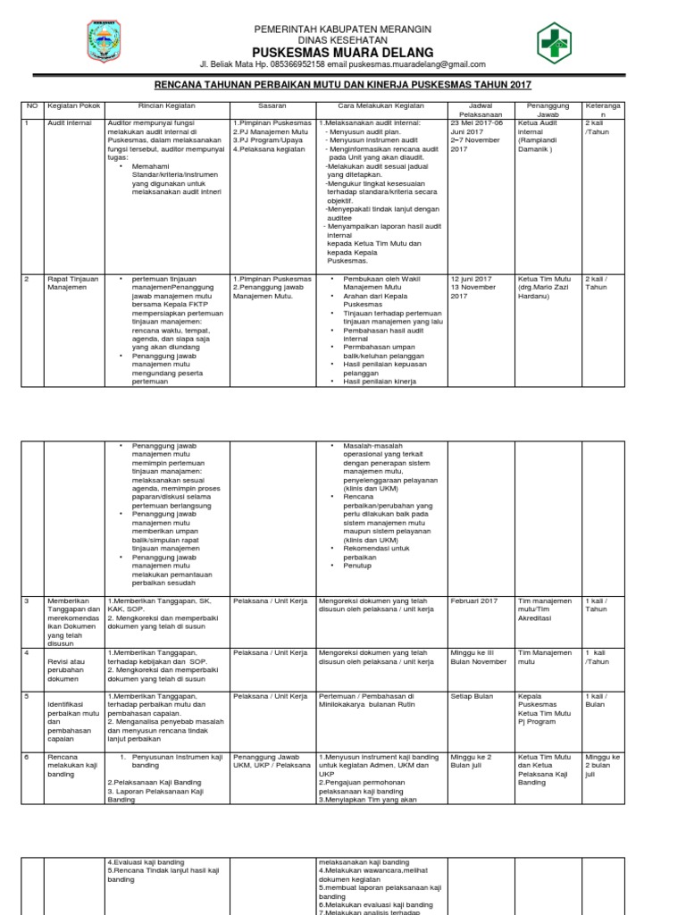 3.1.2.1 Rencana Mutu | PDF