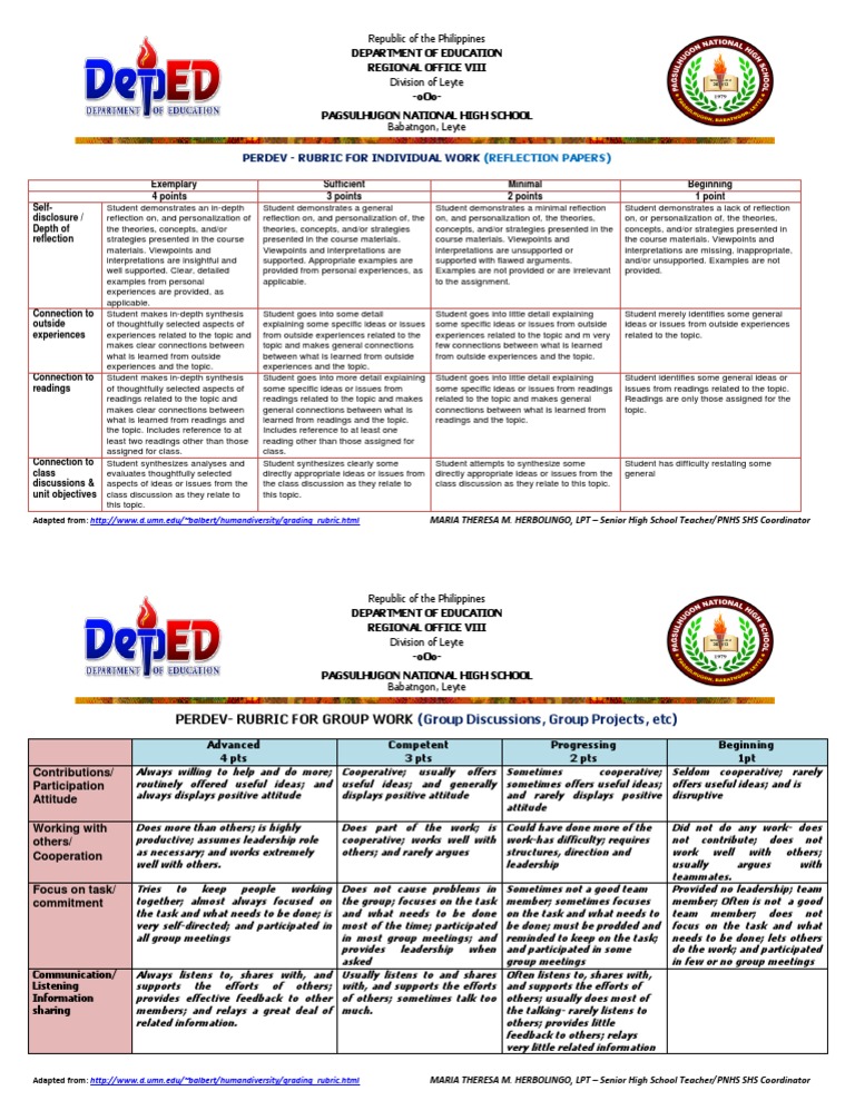 Rubrics in Individual Work - Reflection Papers | PDF | Concept | Leadership