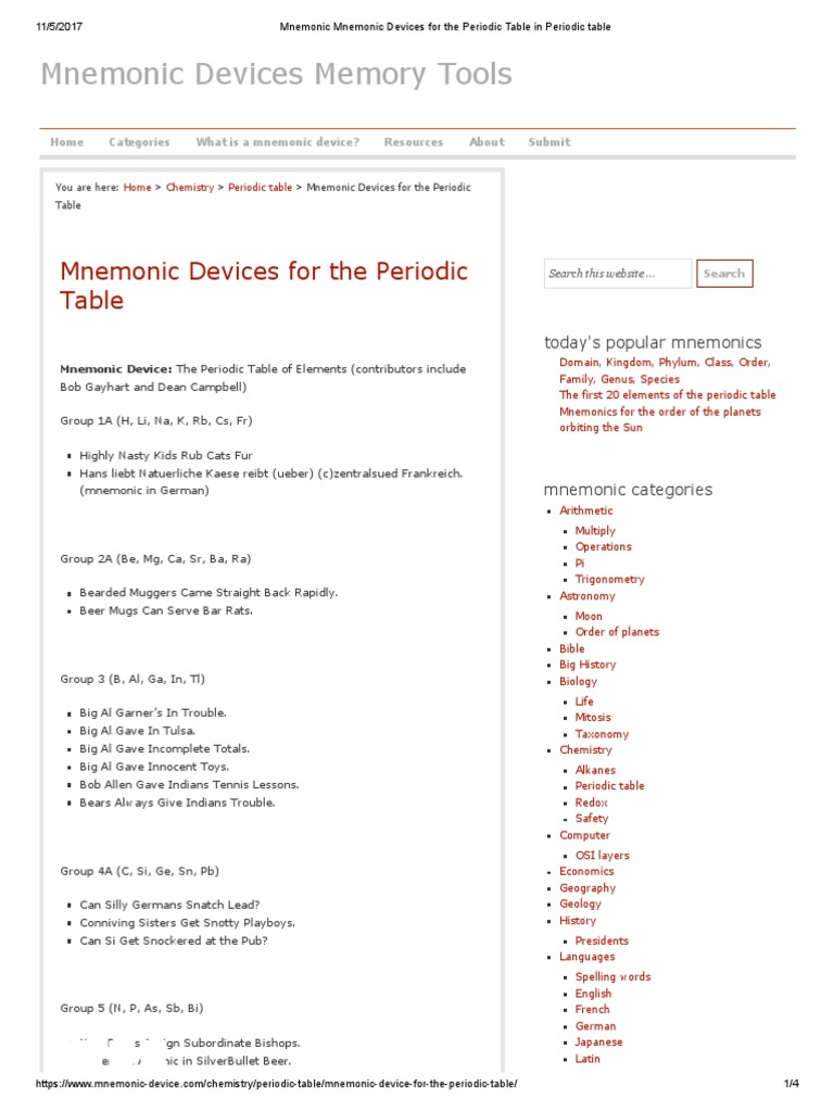 Mnemonic Device In Chemistry