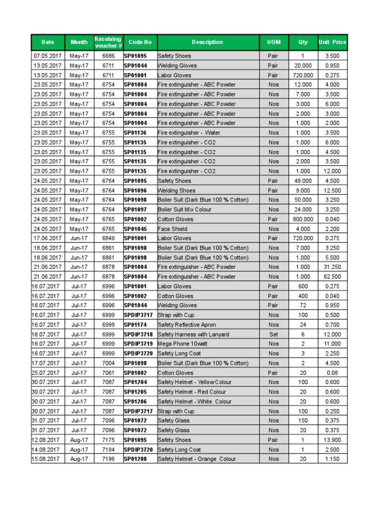 Date Month Code No Description UOM Qty Unit Price Receiving Voucher ...