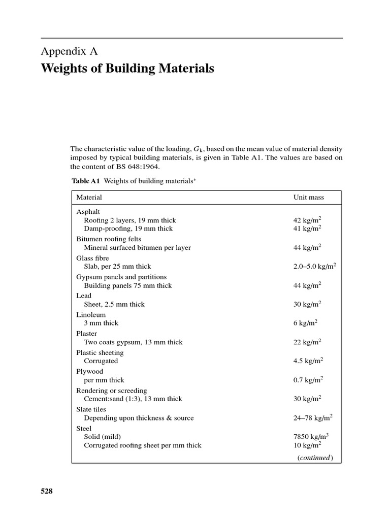 Weight of Building Material | PDF | Building Materials | Asphalt