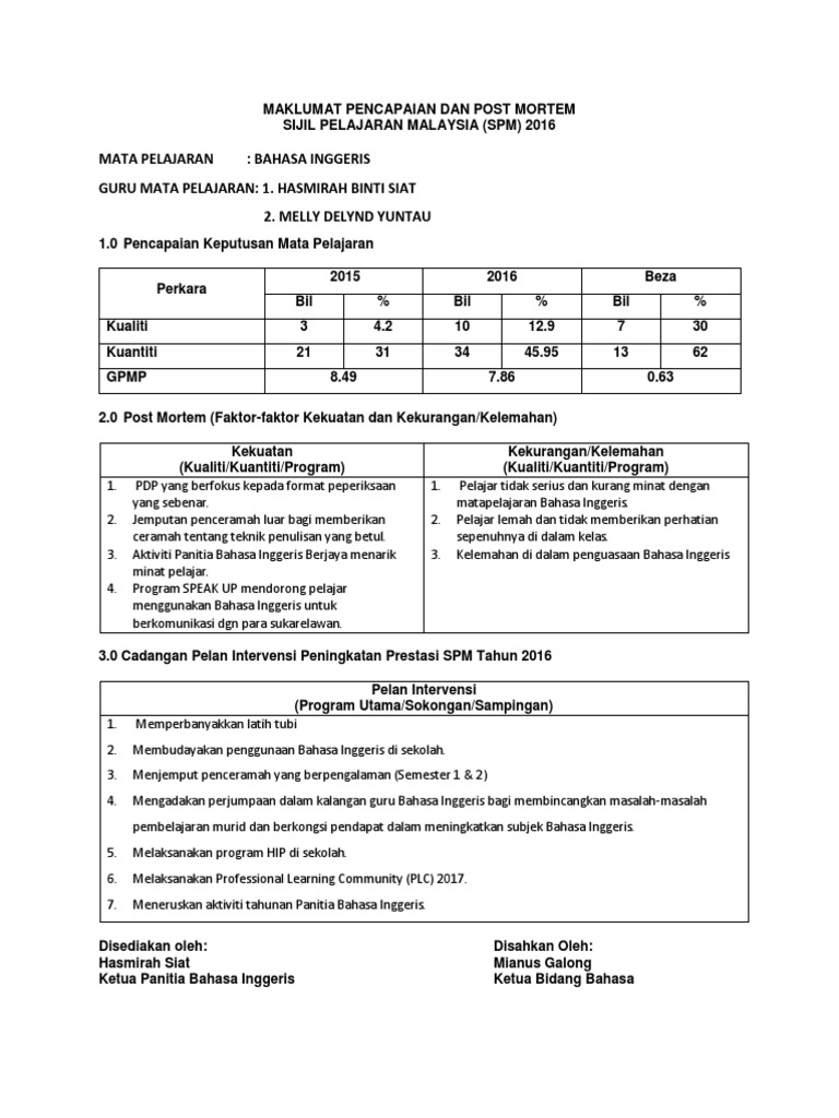 Format Post Mortem SPM 2016.docx 2 | PDF