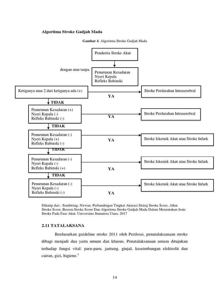 Tabel Gajah Mada | PDF