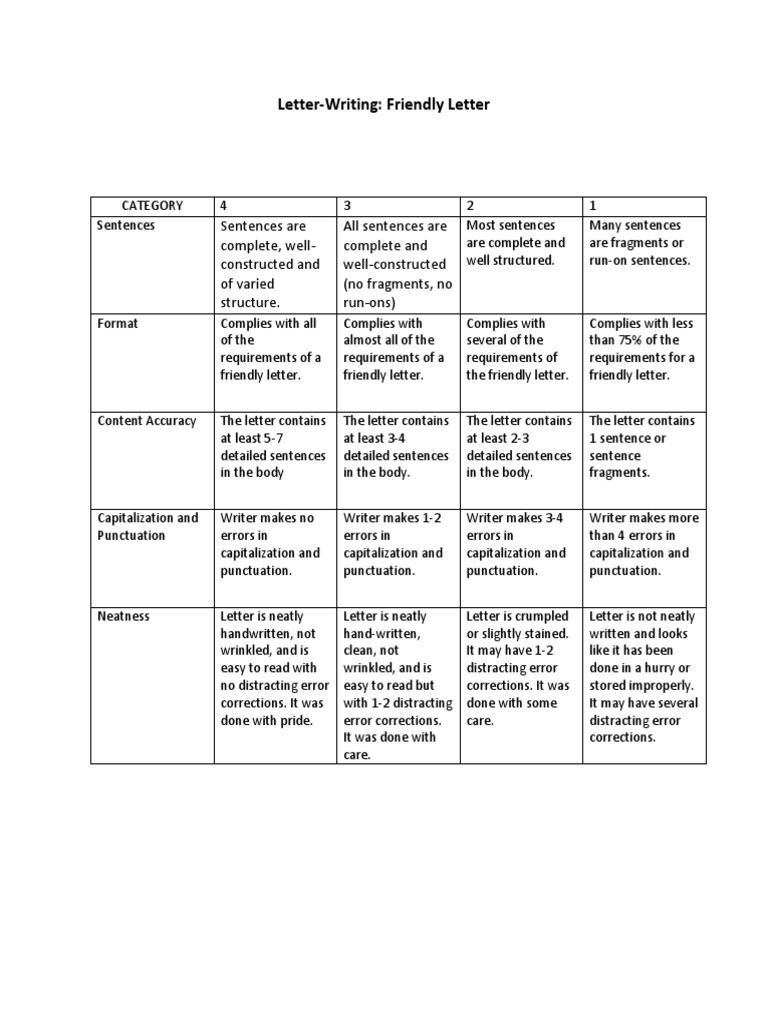 Friendly Letter Writing Rubric | PDF | Writing | Cognitive Science