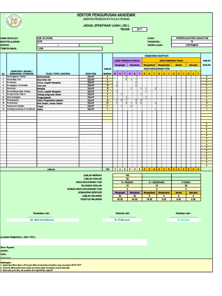 Jsu Trial SPM PJK t5 2017 | PDF