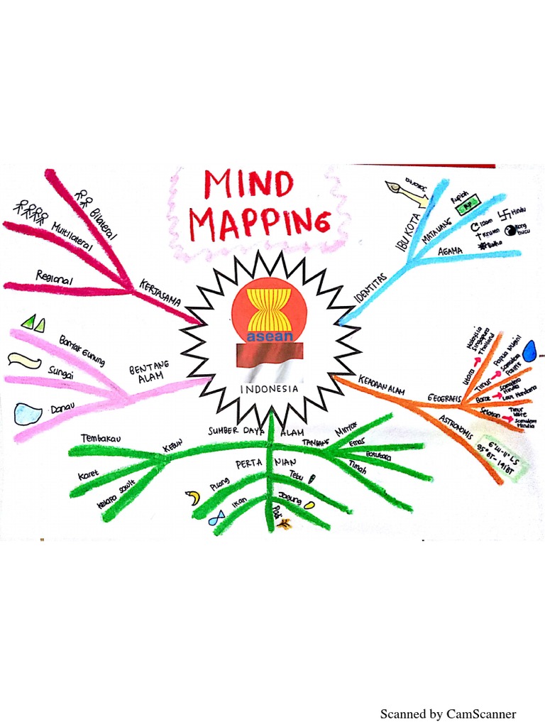 Mind Mapping | PDF