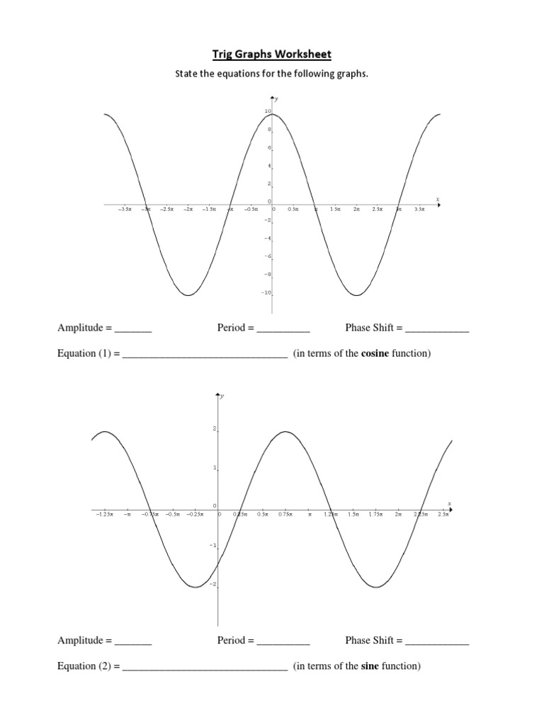 Writing Equations From Graphs | Trigonometric Functions | Sine