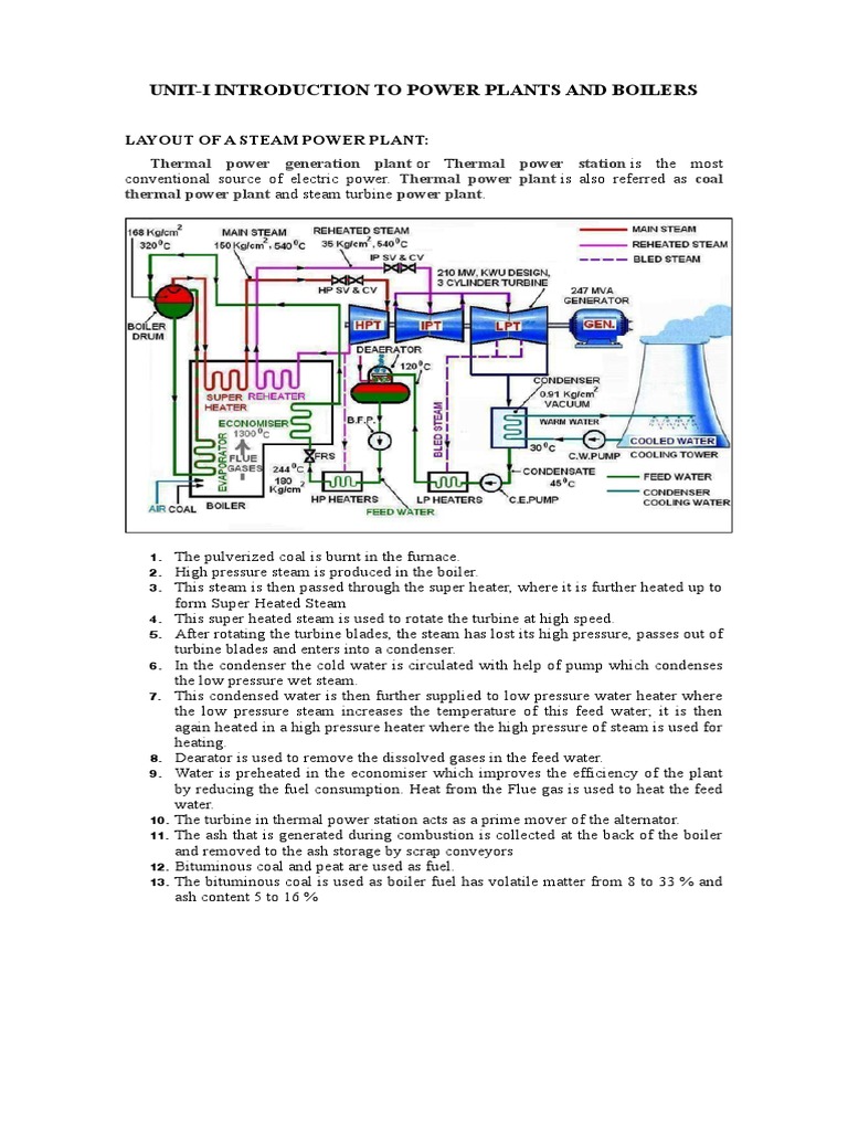 An Overview of Thermal, Hydroelectric, Diesel, and Nuclear Power Plant ...