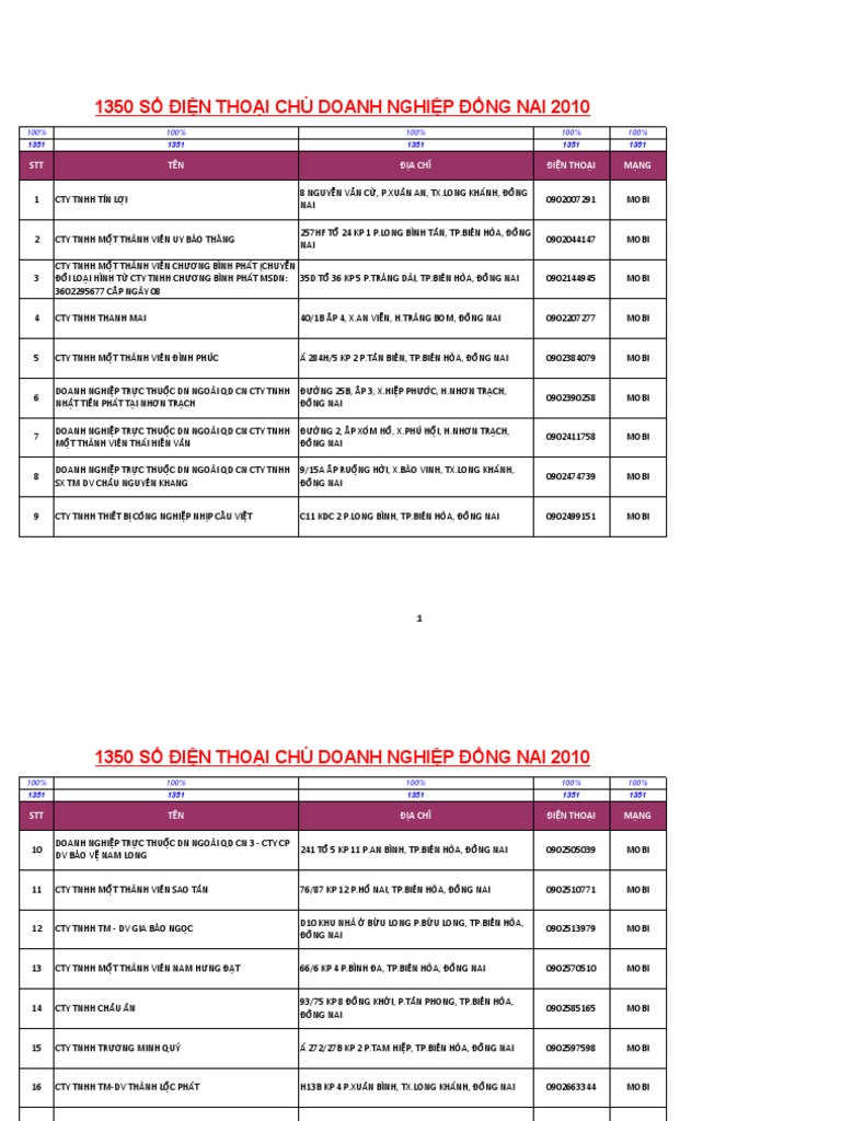 28 - Ds 1350 Moi Thanh Lap 2010 Dong Nai | PDF