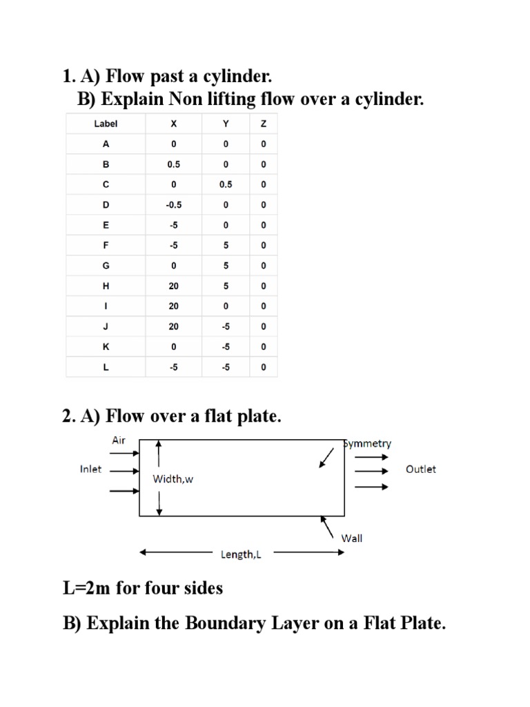 A) Flow Past A Cylinder. B) Explain Non Lifting Flow Over A Cylinder | PDF