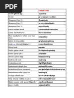 Cheat Codes of Gta Vice City by Indrajeet 143 | PDF | Transport | Vehicles