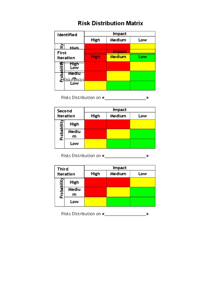 Risk Distribution Matrix Template | PDF