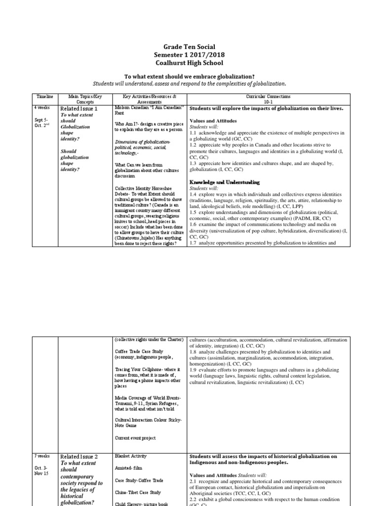 Grade 10 Year Plan | PDF | Globalization | Imperialism